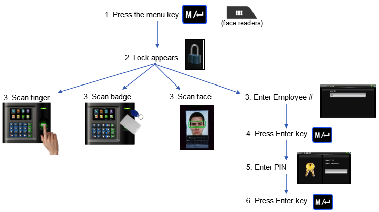 Admin Reader Lock PIN - Easy Time Clock